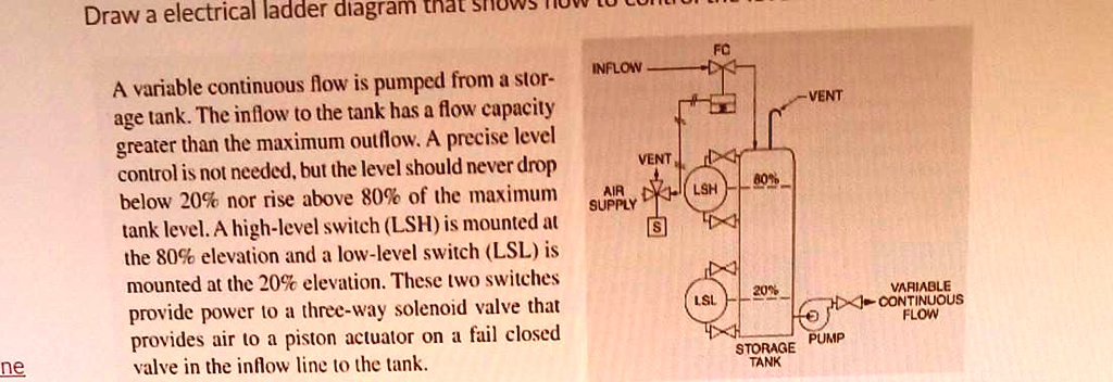 SOLVED: Please draw an electrical ladder diagram that shows how to ...