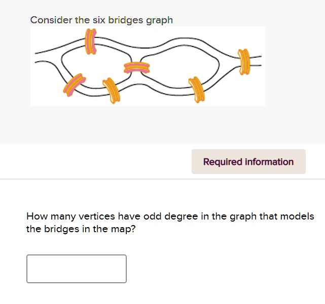 SOLVED: Consider the six bridges graph Required information How many ...