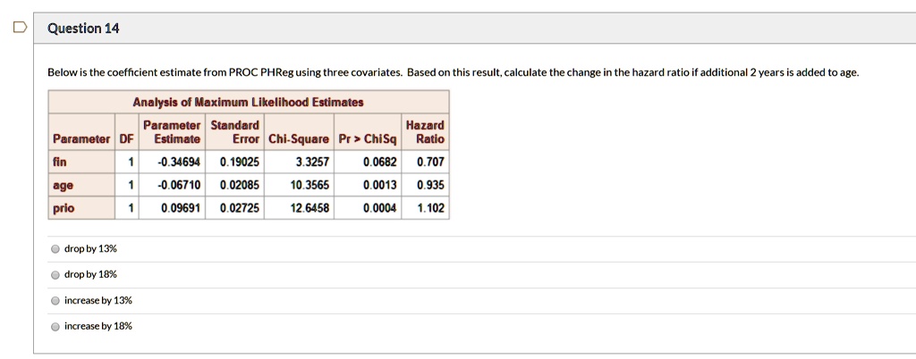 SOLVED:Question 14 Below is the coefficient estimate from PROC PHReg ...