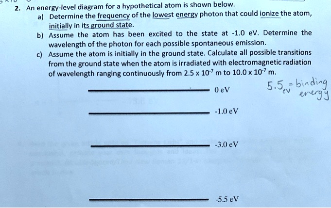 An energy level diagram for hypothetical atom is shown below...