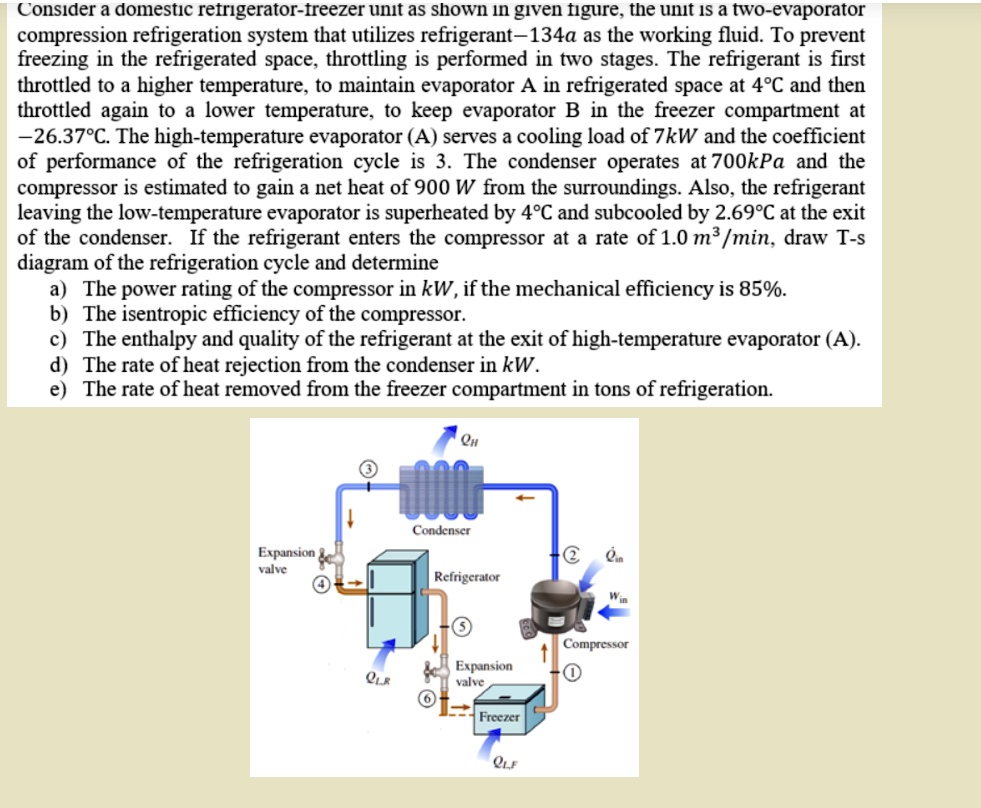 SOLVED: Consider a domestic refrigerator-freezer unit as shown in the ...