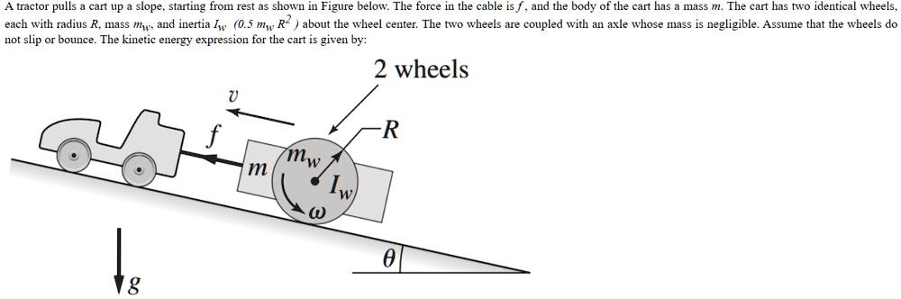 SOLVED: A tractor pulls a cart up a slope, starting from rest as shown ...