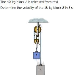 VIDEO solution: The 40-kg block A is released from rest. Determine the velocity of the 18-kg ...