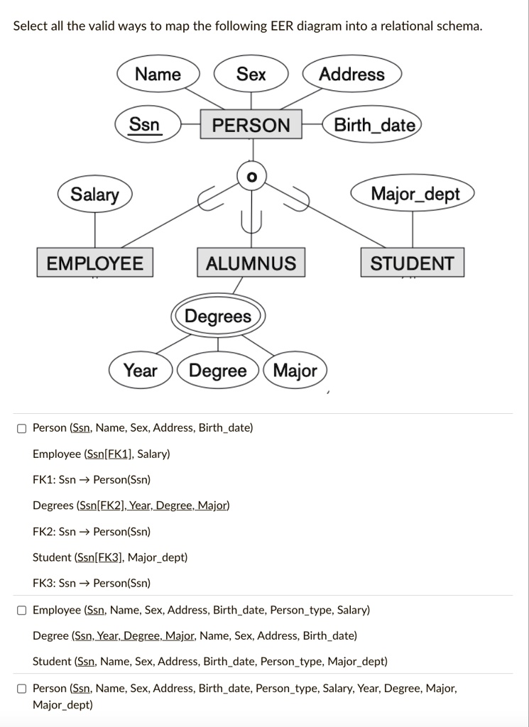 select all the valid ways to map the following eer diagram into a ...