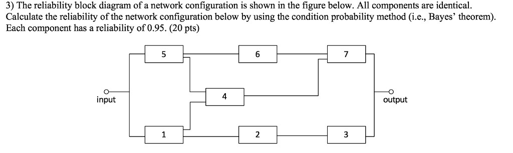 3) The reliability block diagram of a network configuration is shown in ...