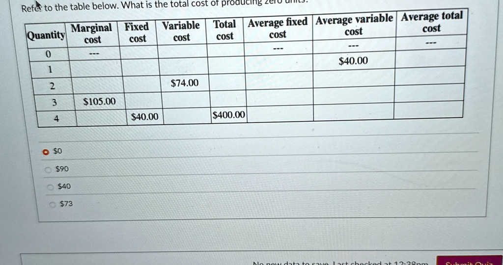 refer to the table below what is the total cost of producing zero units ... refer to the table below what is the total cost of producing zero units ...