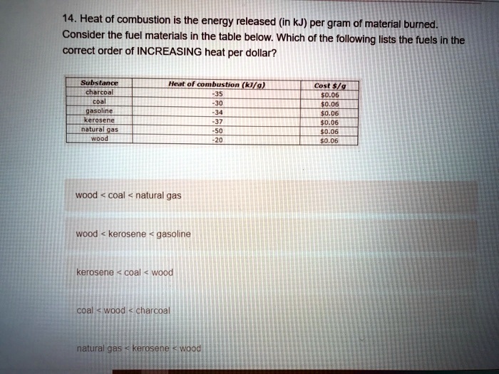14. Heat of combustion is the energy released (in kJ) per gram of ...