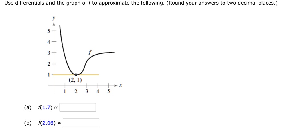 use differentials and the graph of f to approximate the following round your answers to two ...