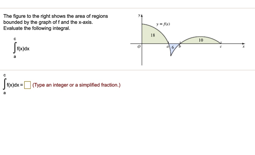 the figure to the right shows the area of regions bounded by the graph of f and the x axis ...