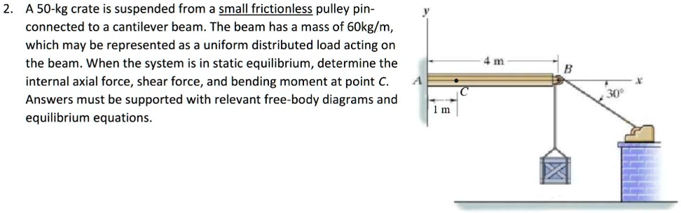 2. A 50-kg crate is suspended from a small frictionless pulley pin ...