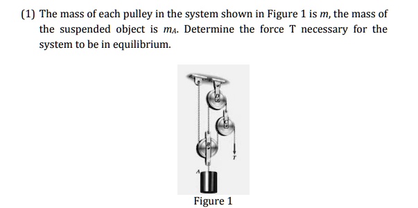 (1) The mass of each pulley in the system shown in Figure 1 is m, the ...