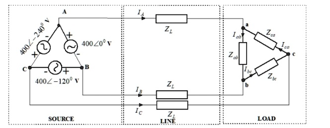 SOLVED: A balanced three-phase Delta connected voltage source supplies Delta connected three ...