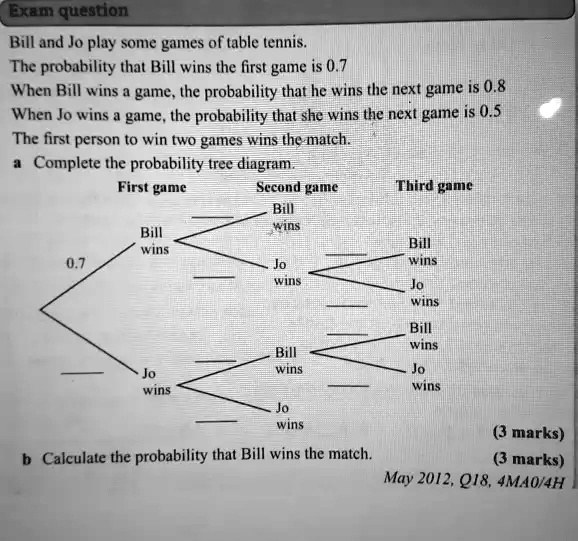 Exam question Bill and Jo play some games of table tennis. The ...