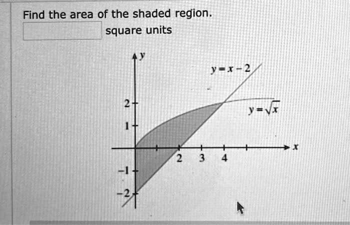 SOLVED: Find the area of the shaded region: square units