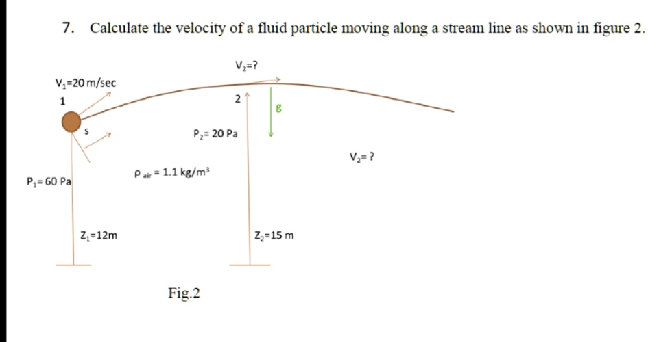 Calculate the velocity of a fluid particle moving along a stream line as shown in figure 2 . Fig ...