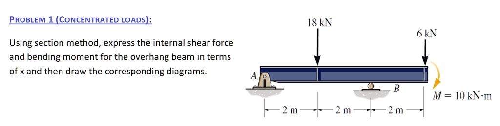SOLVED: PROBLEM 1(CONCENTRATED LOADS): 18 kN 6 kN Using section method ...