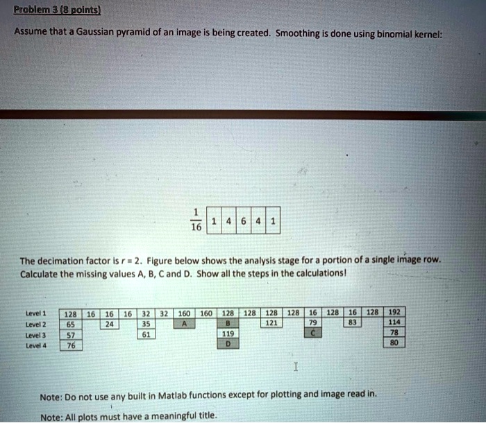 SOLVED: Problems Bpoints: Assume that the Gaussian pyramid of an image ...