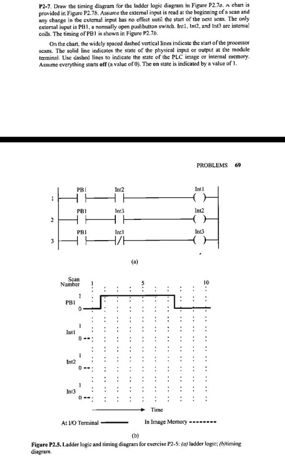 SOLVED: P2-7. Draw the timing diagram for the ladder logic diagram in ...