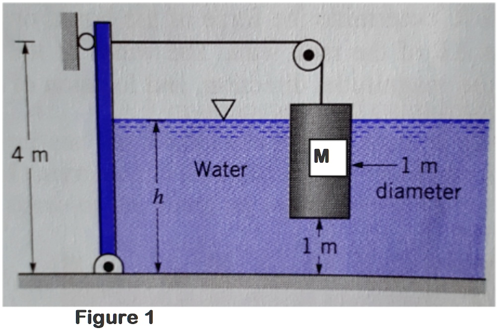 SOLVED: A 1-m diameter cylinder mass, M, is connected to a 3-m-wide ...