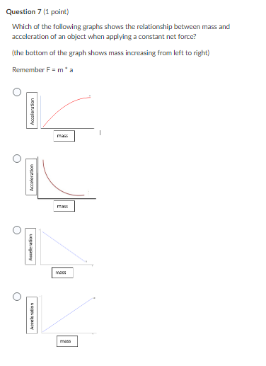 SOLVED: Question 7 (1 point) Which of the following graphs shows the relationship between mass ...