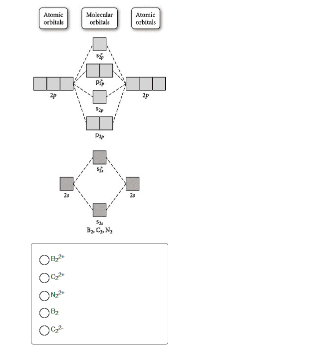 Solved Atomic Orbitals Molecular Orbitals Atomic Orbitals Bp Cp Nz