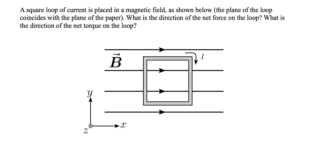 SOLVED: A square loop of current is placed in a magnetic field, as ...