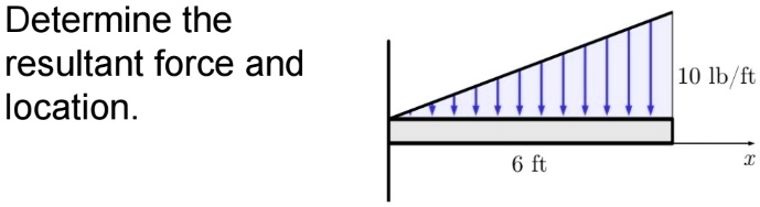 Determine the resultant force and location.