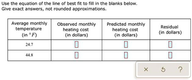 Solved Use The Equation Of The Line Of Best Fit To Fill In The Blanks