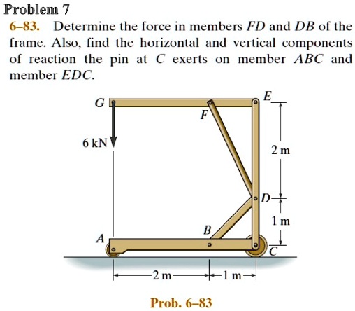 [GET ANSWER] problem 7 6 83 determine the force in members fd and dk of the frame also find the ...