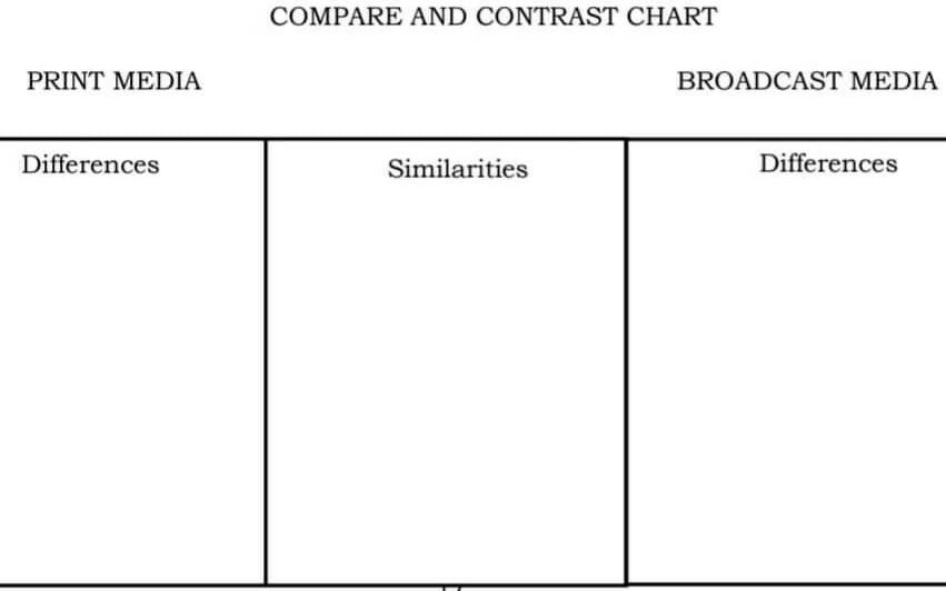 compare and contrast chart pa help po ditoplss compare and contrast ...
