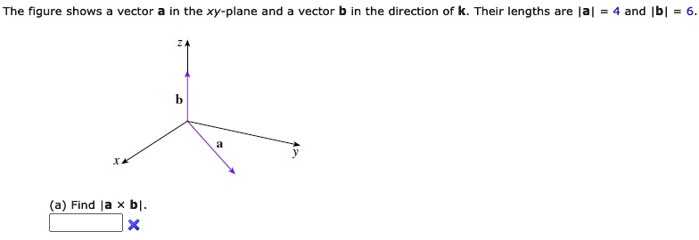 Solved The Figure Shows Vector In The Xy Plane And Vector B In The