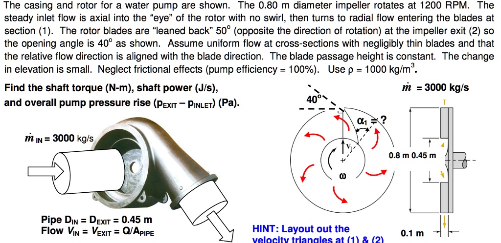please answer with formulas will rate the casing and rotor for a water ...