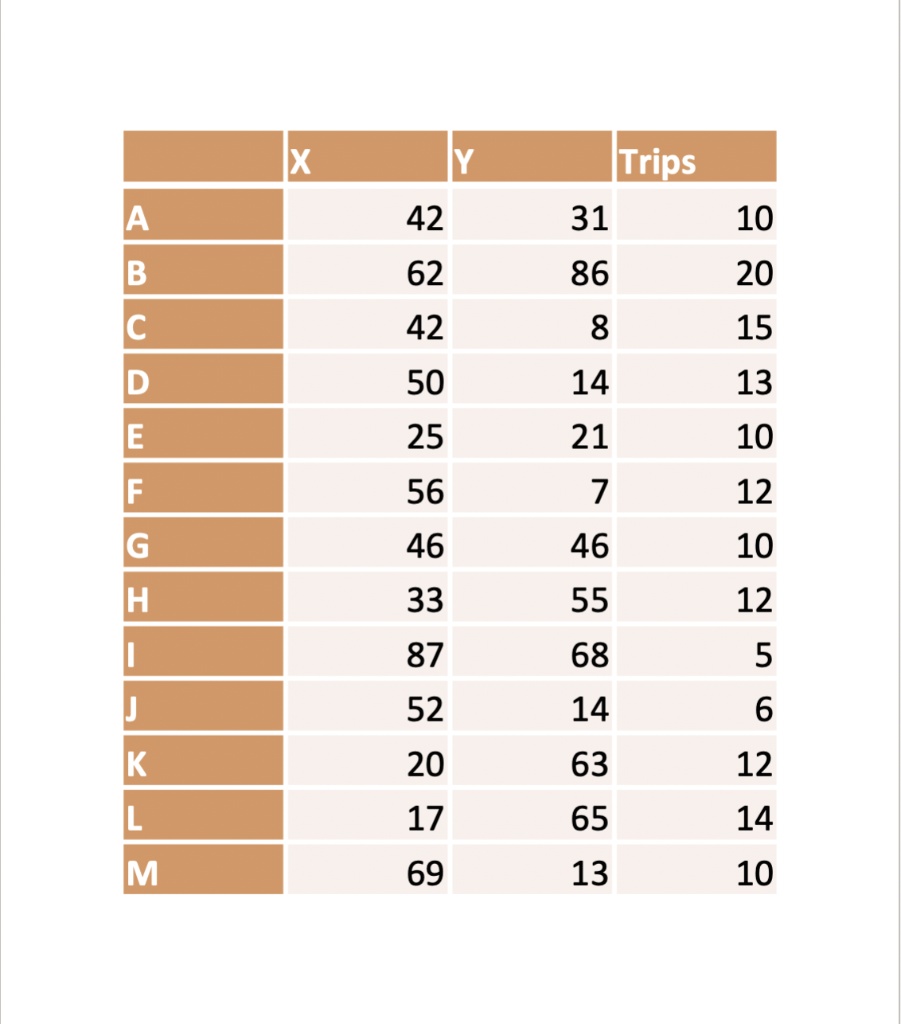 given the following customers find the optimal facility location using ...