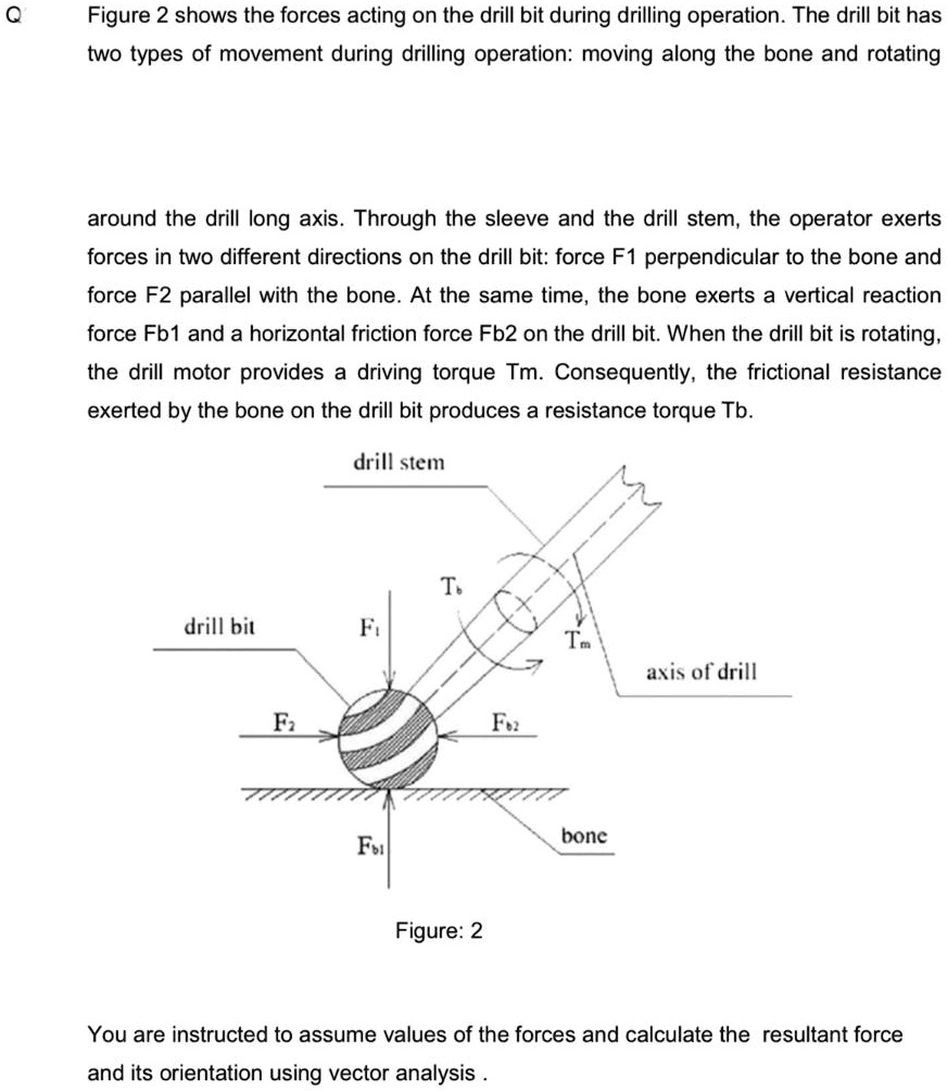 SOLVED: Figure 2 shows the forces acting on the drill bit during ...
