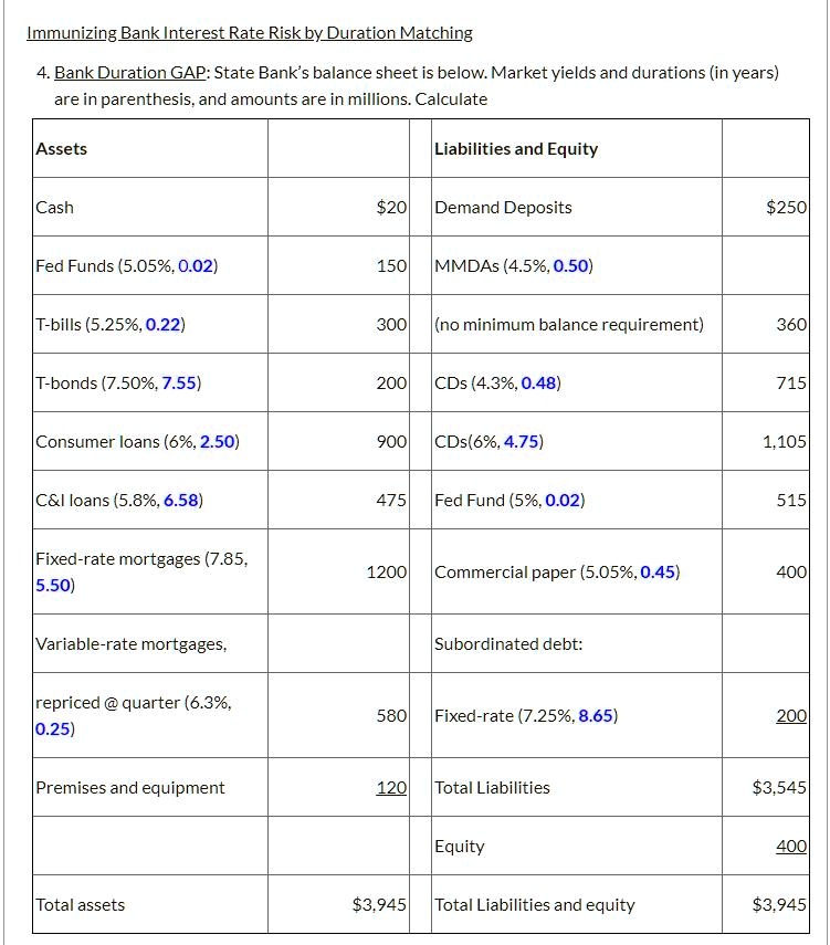 SOLVED: What is State Bank's duration gap? Use these duration values to ...