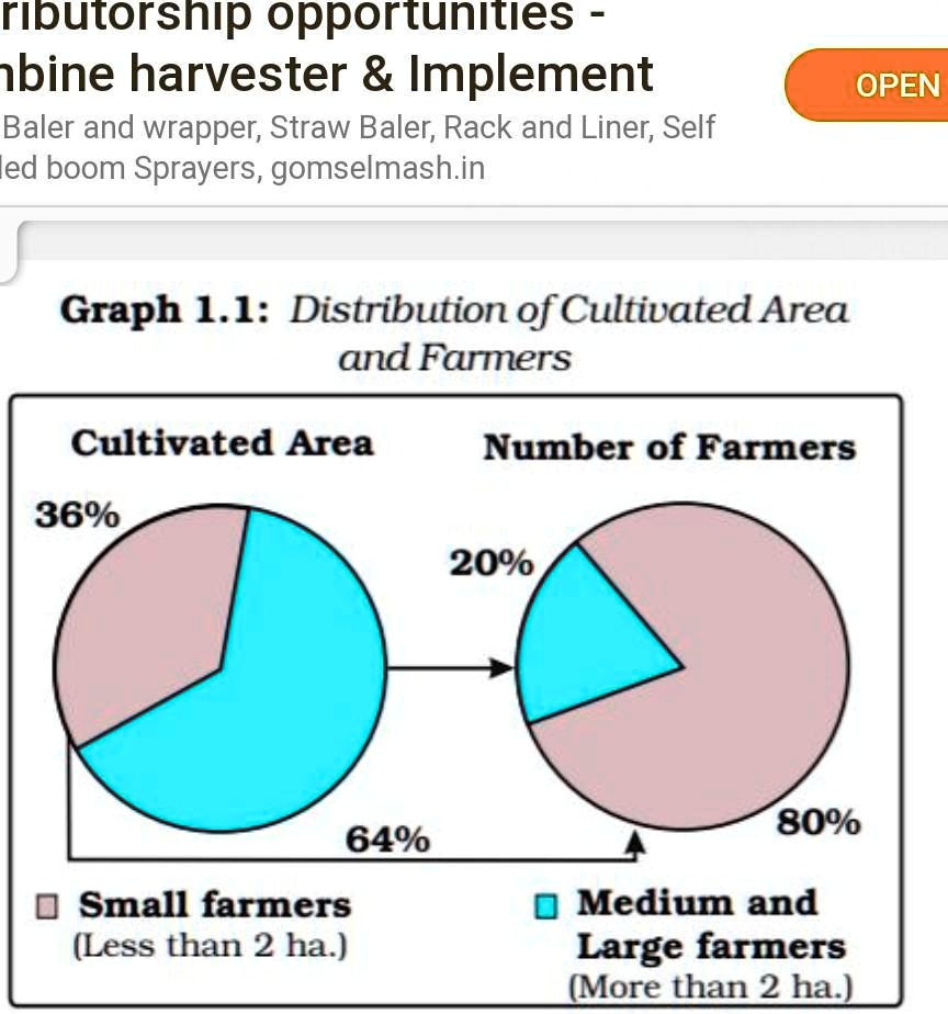 SOLVED: Study the graph and answer the following questions: a) Give the ...