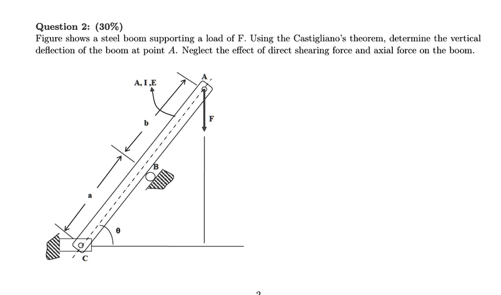 SOLVED: Question 2:(30%) Figure shows a steel boom supporting a load of ...