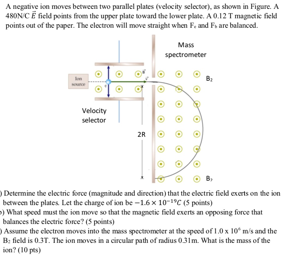 a negative ion moves between two parallel plates velocity selector as ...