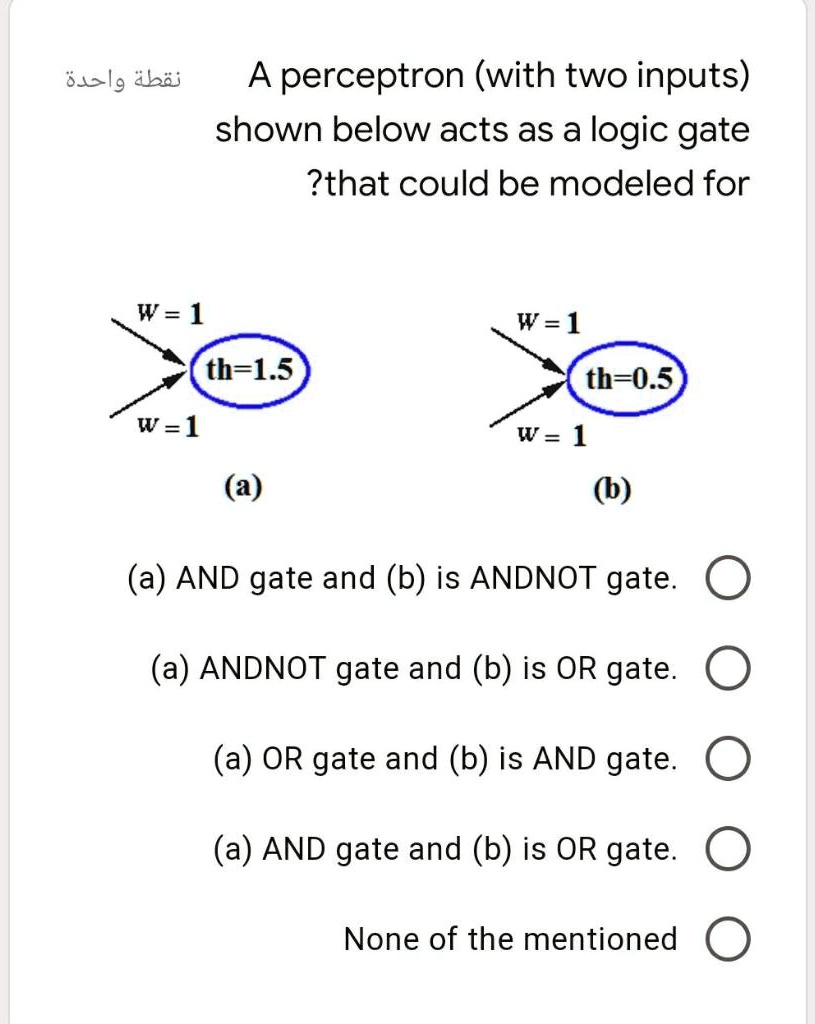 SOLVED: 3lg ibii A perceptron (with two inputs) shown below acts as a logic gate that could be ...