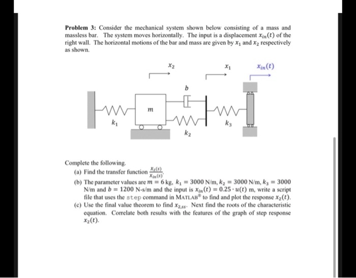Problem 3: Consider the mechanical system shown below consisting of a mass and massless bar. The ...