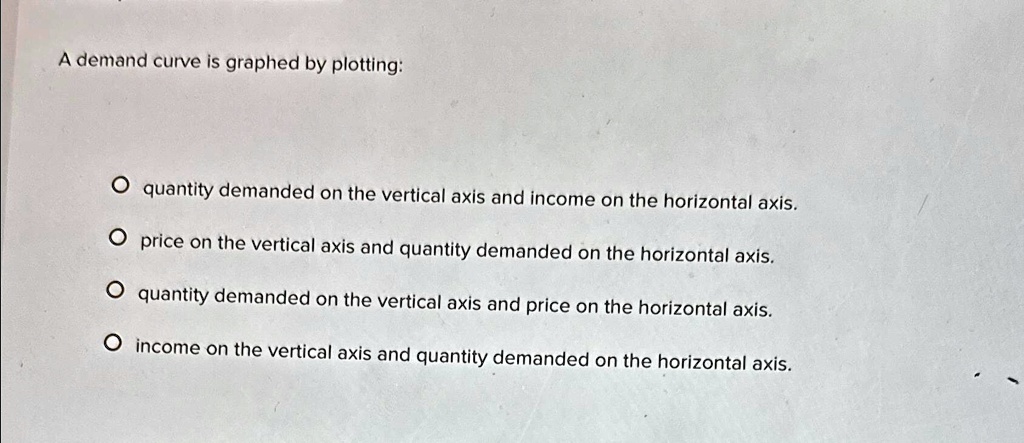 A demand curve is graphed by plotting: ? quantity demanded on the vertical axis and income on ...