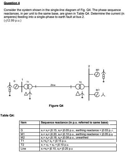 SOLVED: Consider the system shown in the single-line diagram of Fig. Q4. The phase sequence ...