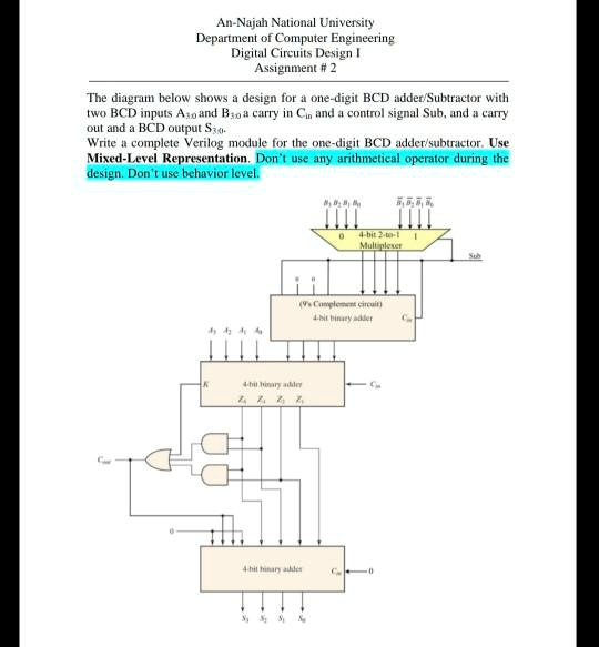 an najah national university department of computer engineering digital circuits design i ...