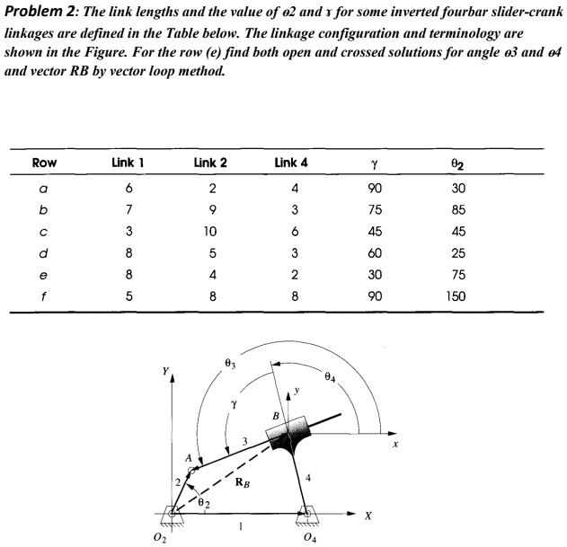 SOLVED: Problem 2: The link lengths and the values of o2 and x for some inverted four-bar slider ...