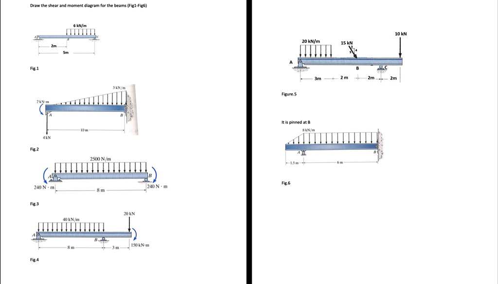 SOLVED: Draw the shear and moment diagram for the beams (Fig1-Fig6). 6 kN/m 10 kN 20 kN/m 15 kN ...
