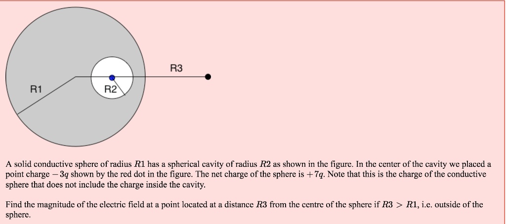 SOLVED: A solid conductive sphere of radius RL has a spherical cavity ...