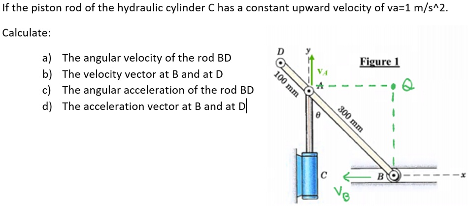 SOLVED: Ifthe piston rod of the hydraulic cylinder C has a constant ...
