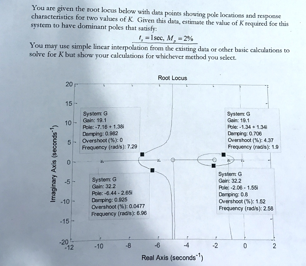 SOLVED: You are given the root locus below with data points showing pole locations and response ...