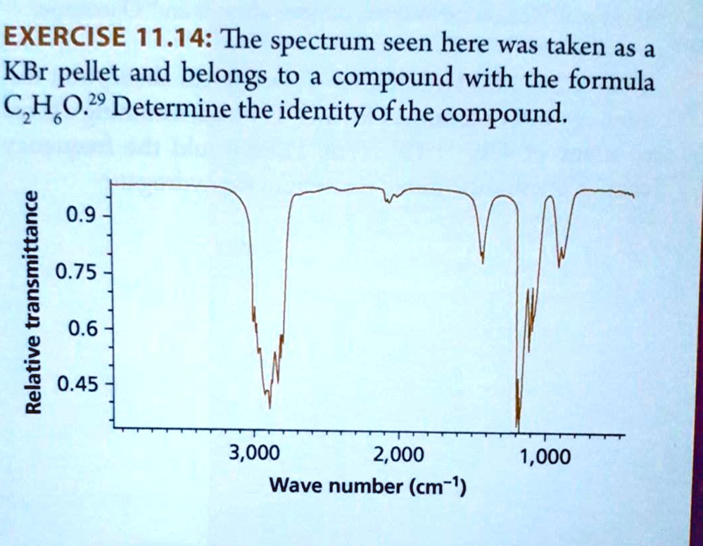 EXERCISE 11.14: The spectrum seen here was taken as a KBr pellet and ...