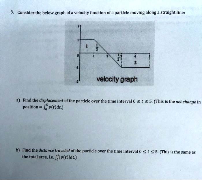 Solved Consider The Below Graph Of A Velocity Function Of A Particle
